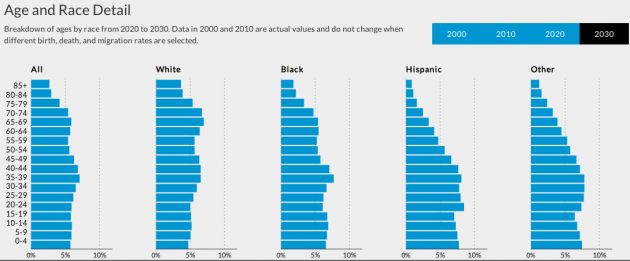 This Is What Philadelphia Will Look Like in 15 Years | Property ...
