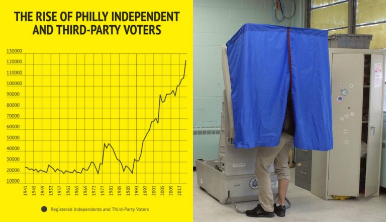 The Incredible Rise of the Philadelphia Independent Voter