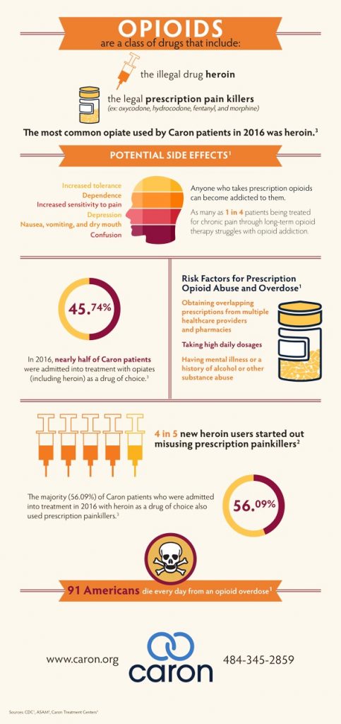 Pennsylvania’s Opioid Crisis: When Pain Relief Turns Into Addiction