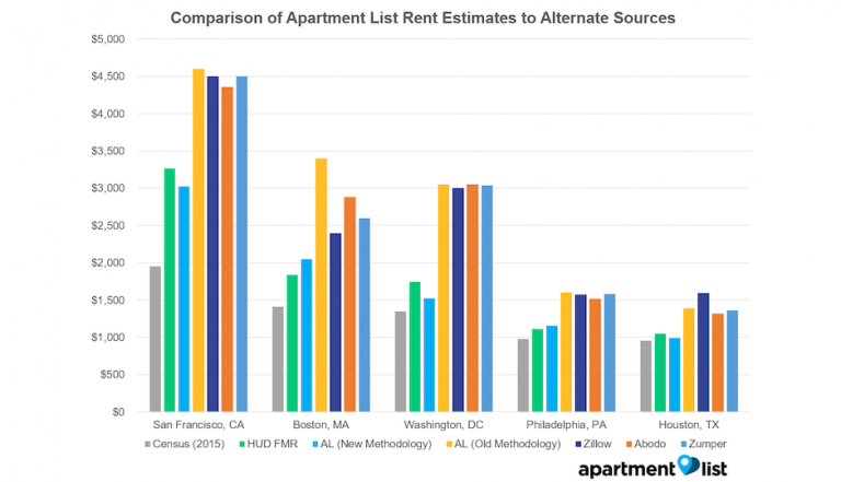 At Last, More Accurate Rent Data - Philadelphia Magazine