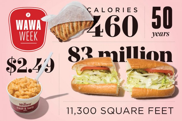 Here's a Ridiculous Amount of Wawa Trivia You Didn't Know You Needed