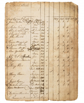 What We Can Learn From Two Centuries of Philadelphia Census Records