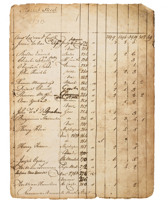 What We Can Learn From Two Centuries of Philadelphia Census Records