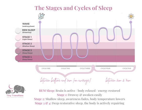 The New Parent's Guide to Getting a Good Night's Sleep