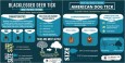 The Pennsylvanian's Ultimate Guide to Ticks and Lyme Disease